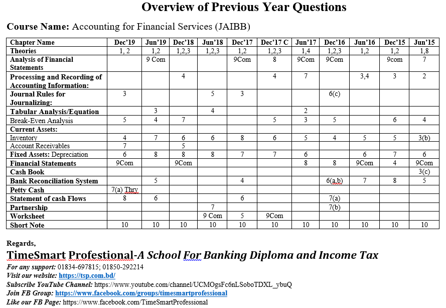 JAIBB Subject-wise Question Analysis - BookBazar